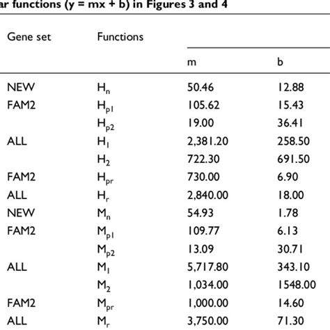 Gene Duplication Rate Via Unequal Crossover Download Scientific Diagram