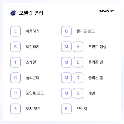 시네마4d c4d 핵심 단축키 blog 인바이즈 invaiz