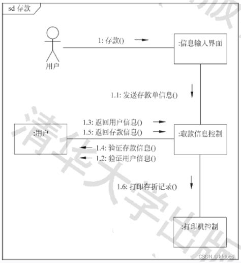 Uml简答题复习题在某出版社系统中存在出版社、图书、作者三个实体类 Csdn博客