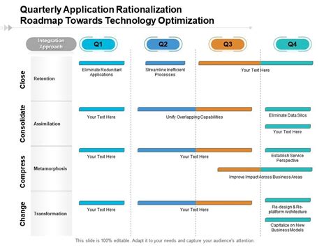 Quarterly Application Rationalization Roadmap Towards Technology Optimization Powerpoint