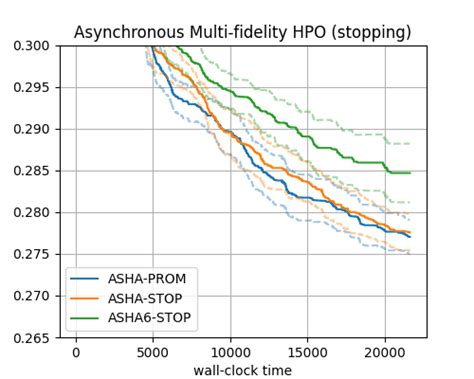 Comparison Of Methods — Syne Tune 0130 Documentation