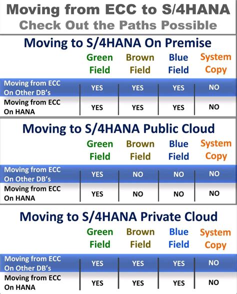 Sri Hari Posted On Linkedin