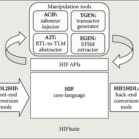 Synthesis Of The Incr Decr Counter Download Scientific Diagram