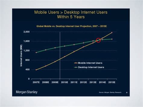 Responsive Web Design Introduction And Workflow Overview