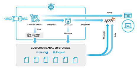 Tableau Prep Best Practices To Improve Data Preparation Flows By
