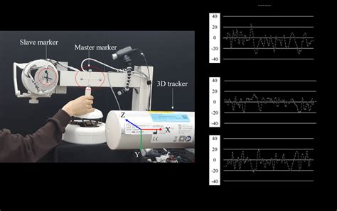a experimental setup for assessing the tracking accuracy of the slave