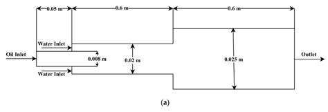 analysis of core annular flow behavior of water lubricated heavy crude