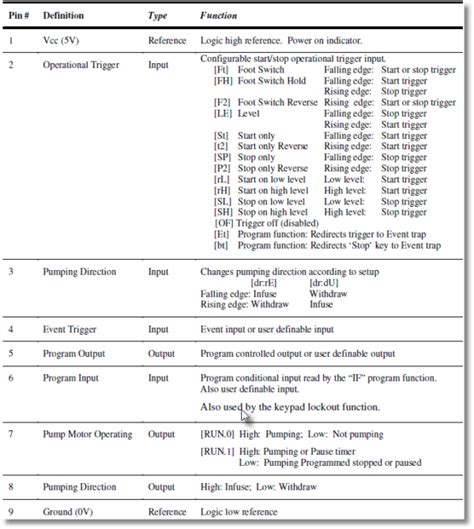 TTL Inputs And Outputs SyringePumpPro