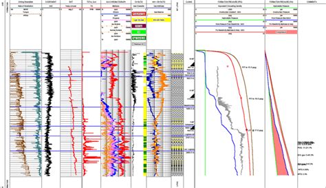 Pore Pressure Geologix