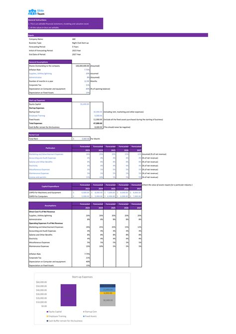 Financial Statements Modeling And Valuation For Planning A Night Clube Start Up Business In