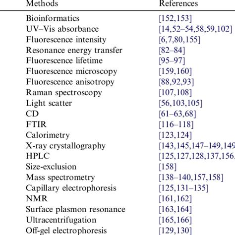 With Potential Use In High Throughput Formulation Screening And Their Download Scientific