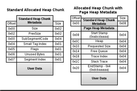 Root Cause Analysis Integer Overflows Corelan Cybersecurity