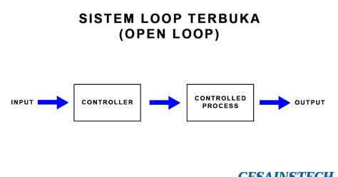 Perbedaan Sistem Open Loop Dan Closed Loop Gesainstech