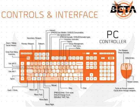 Mix The Division Controller Layouts Keyboard Controls Xbox Mix The Division Controller Layouts Keyboard Controls Xbox