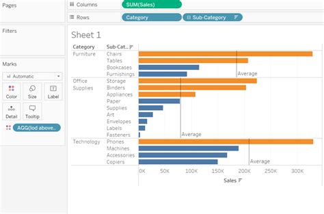 Lods And Table Calcs In Tableau The Data School