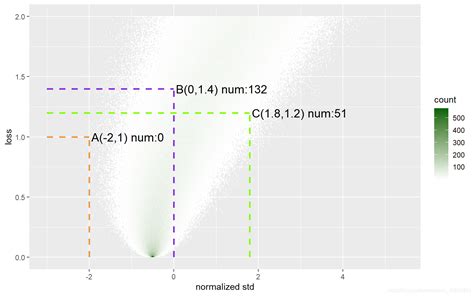 【r语言系列02】plot Ggplot作图，标注虚线，标注文本，添加阴影误差带r语言虚线brandon Bryant的博客 Csdn博客
