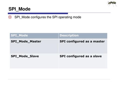 Ppt Sioc 實驗 8 ： Spi Powerpoint Presentation Free Download Id2017053