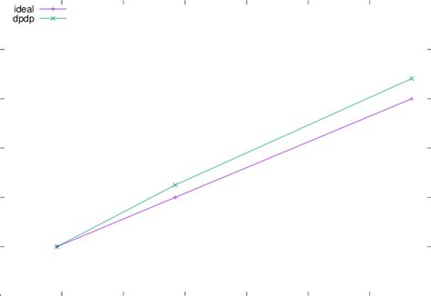 Scalability Of Example 11 Download Scientific Diagram