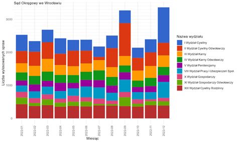 Sąd Okręgowy We Wrocławiu Sądy Monitor Slps