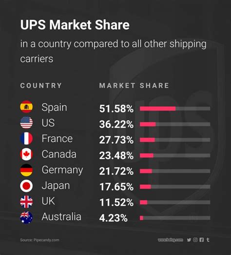 Different Shipping Methods Carriers Ecommerce Belvg Blog