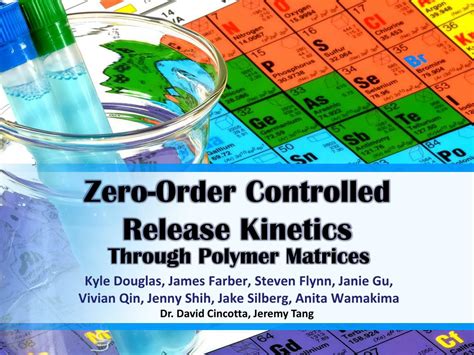 Ppt Zero Order Controlled Release Kinetics Powerpoint Presentation