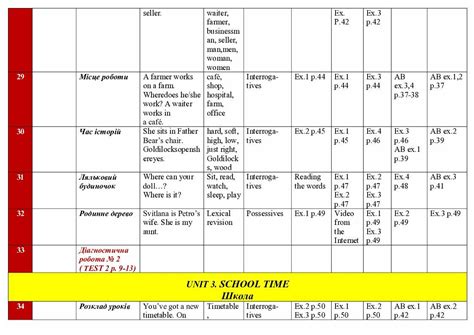 Календарно тематичне планування з англійської мови Карпюк 3 клас Робоча програма Англійська мова