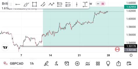 Out Dated Method Or Not Some New Trader Told Me Chart Patterns And