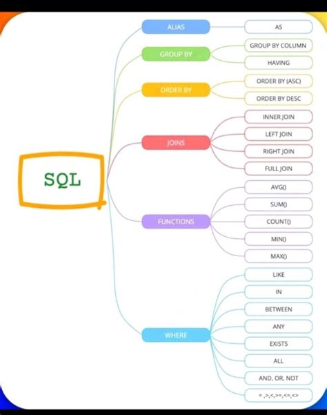 Ganesh Tamhane On Linkedin Sql