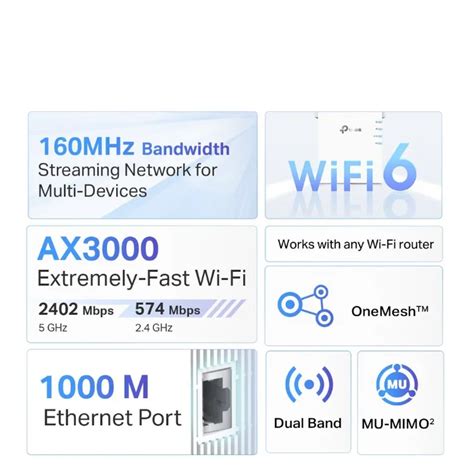 Tp Link Re505x Re605x Re705x Ax1500 Ax1800 Ax3000 Onemesh Ax Wi Fi 6 Range Extender