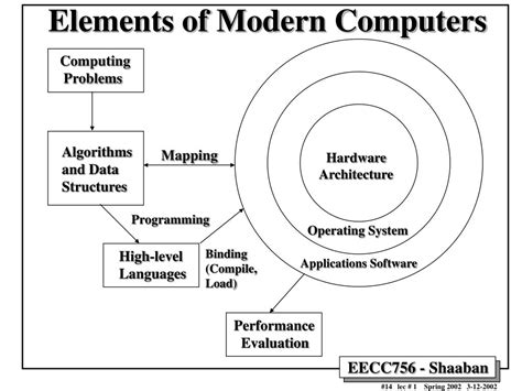 Ppt Parallel Computer Architecture Powerpoint Presentation Free