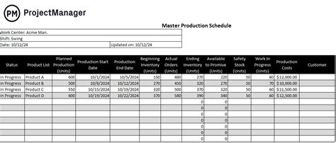How To Create A Master Production Schedule Mps Projectmanager