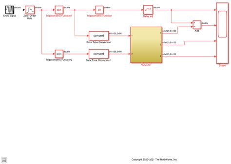 Locate Numeric Differences After Speed Optimization Matlab And Simulink