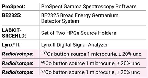 Lab Experiment 7 High Resolution Gamma Ray Spectroscopy… Mirion