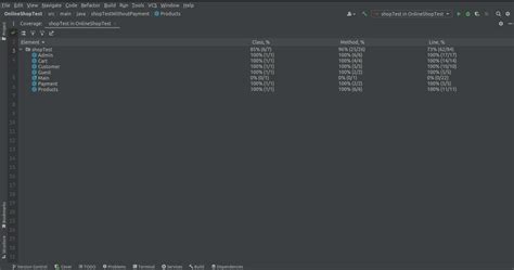 GitHub Raisul Islam Shehab UnitTesting
