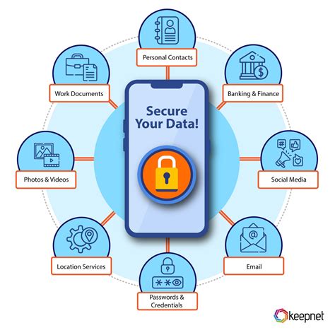 What Is Mobile Security: Threats & Components - Keepnet