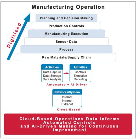 Smart Ai Driven Drug Discovery Prioritizes Sustainability