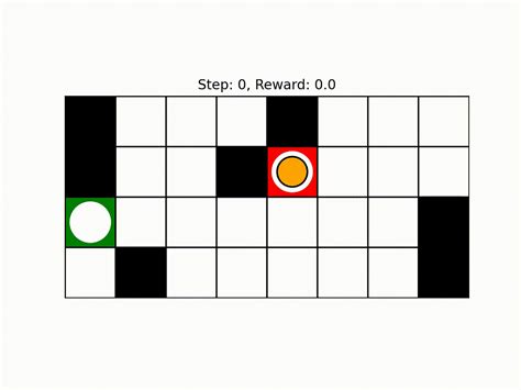 Building Custom Grid Environments For Reinforcement Learning In
