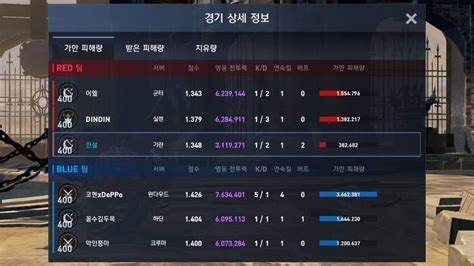 리니지 2 레볼루션 공식 커뮤니티 영웅전장 매칭 Netmarble Forums