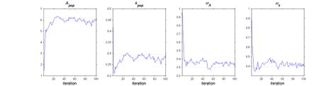the saem algorithm for estimating population parameters popix