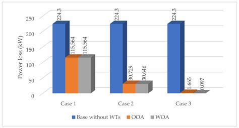 Applied Sciences Free Full Text Optimal Design And Operation Of Wind Turbines In Radial
