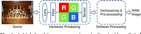 a novel hierarchical classification block based convolutional neural