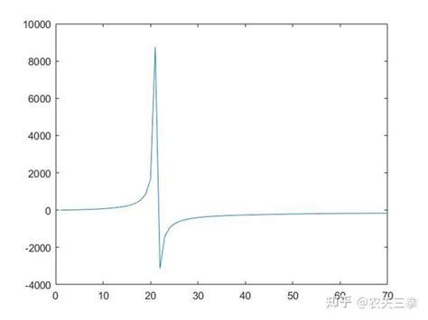 机器学习p R曲线凹凸性的一些想法 知乎 机器学习p R曲线凹凸性的一些想法 知乎
