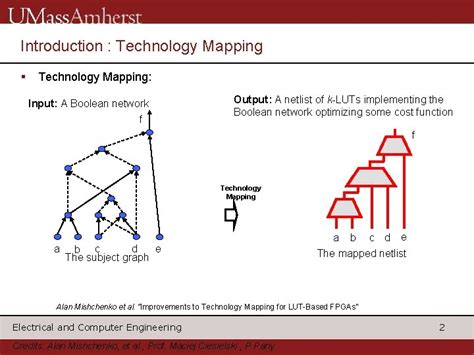 ABC FPGA Mapping ECE Course Presentation Rohit