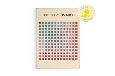 Multiplication Table Print Neutral Times Table Chart Printable Art