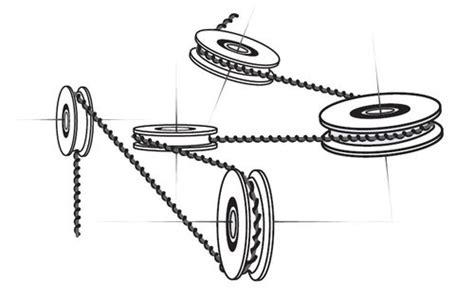 synchronous belt synchromesh