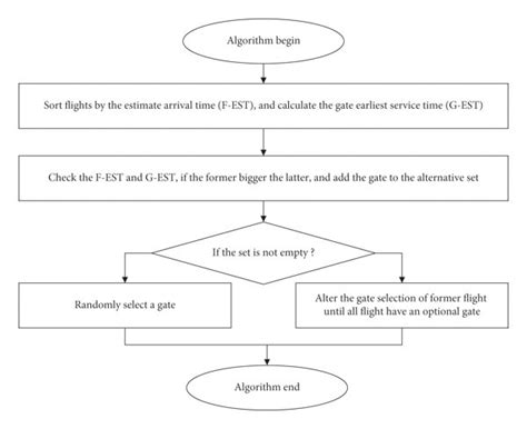 Process For Population Generation Download Scientific Diagram
