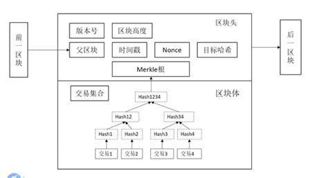 【网络安全】——区块链安全和共识机制 区块链共识攻击 csdn博客