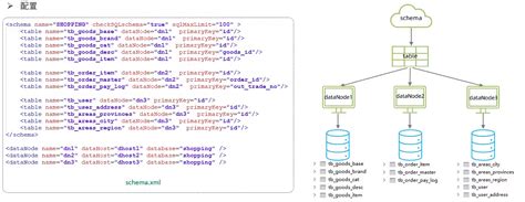 mysql运维篇（已完结） csdn博客