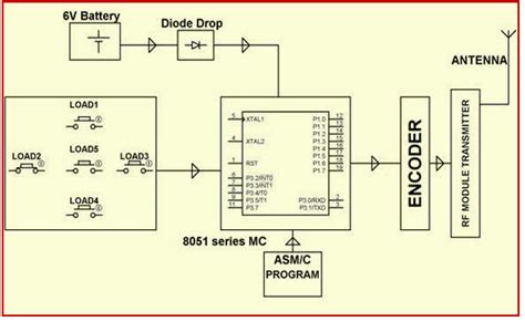 Encoder And Decoder Types Working Their Applications