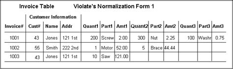 Litts Tips Normalization